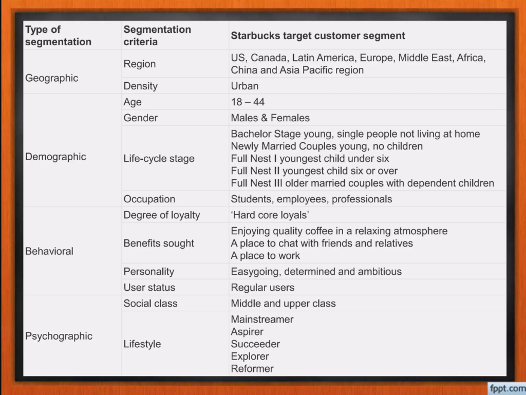 How to Find and Understand Your Target Audience in 9 Simple Steps ...